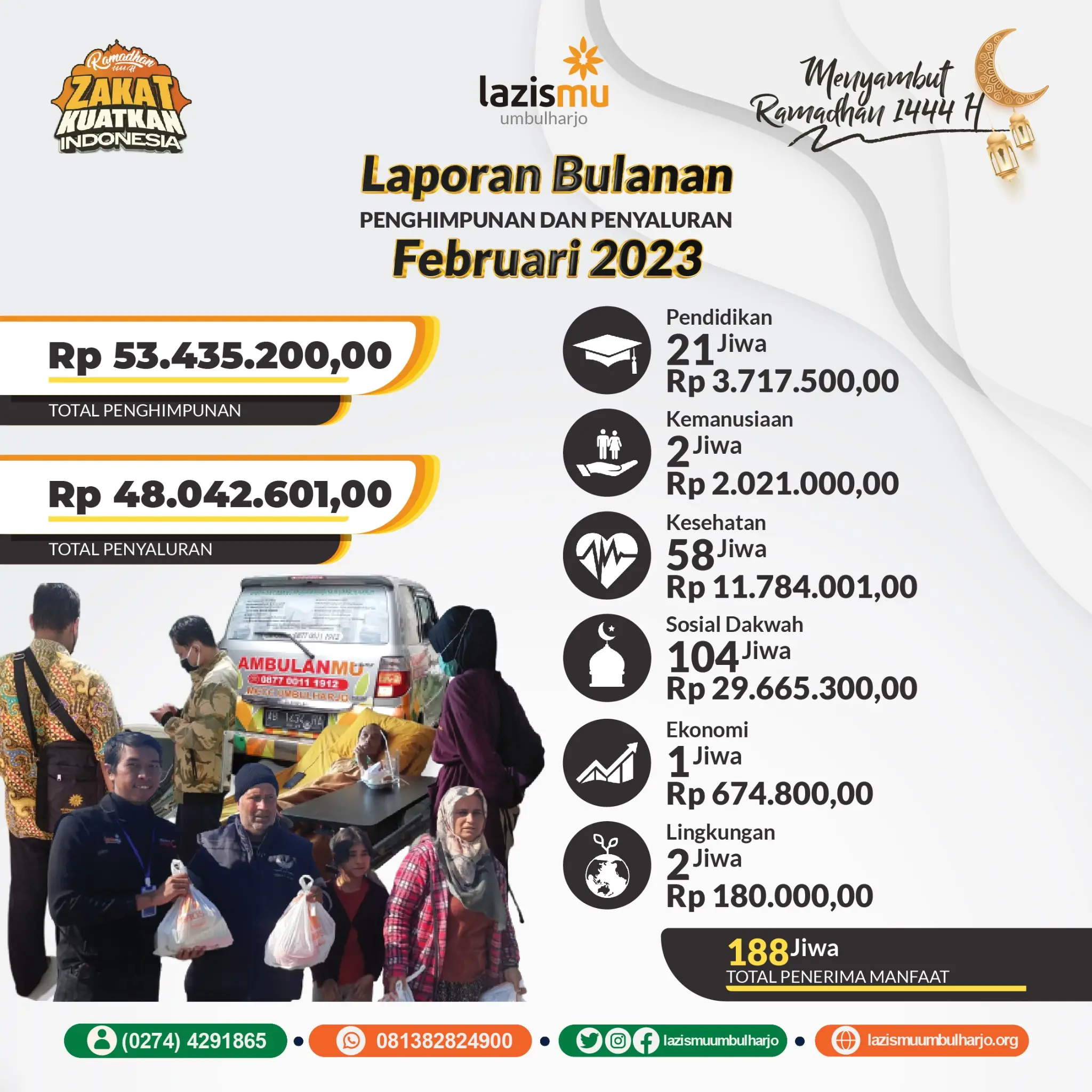 Laporan Penyaluran Lazismu UH