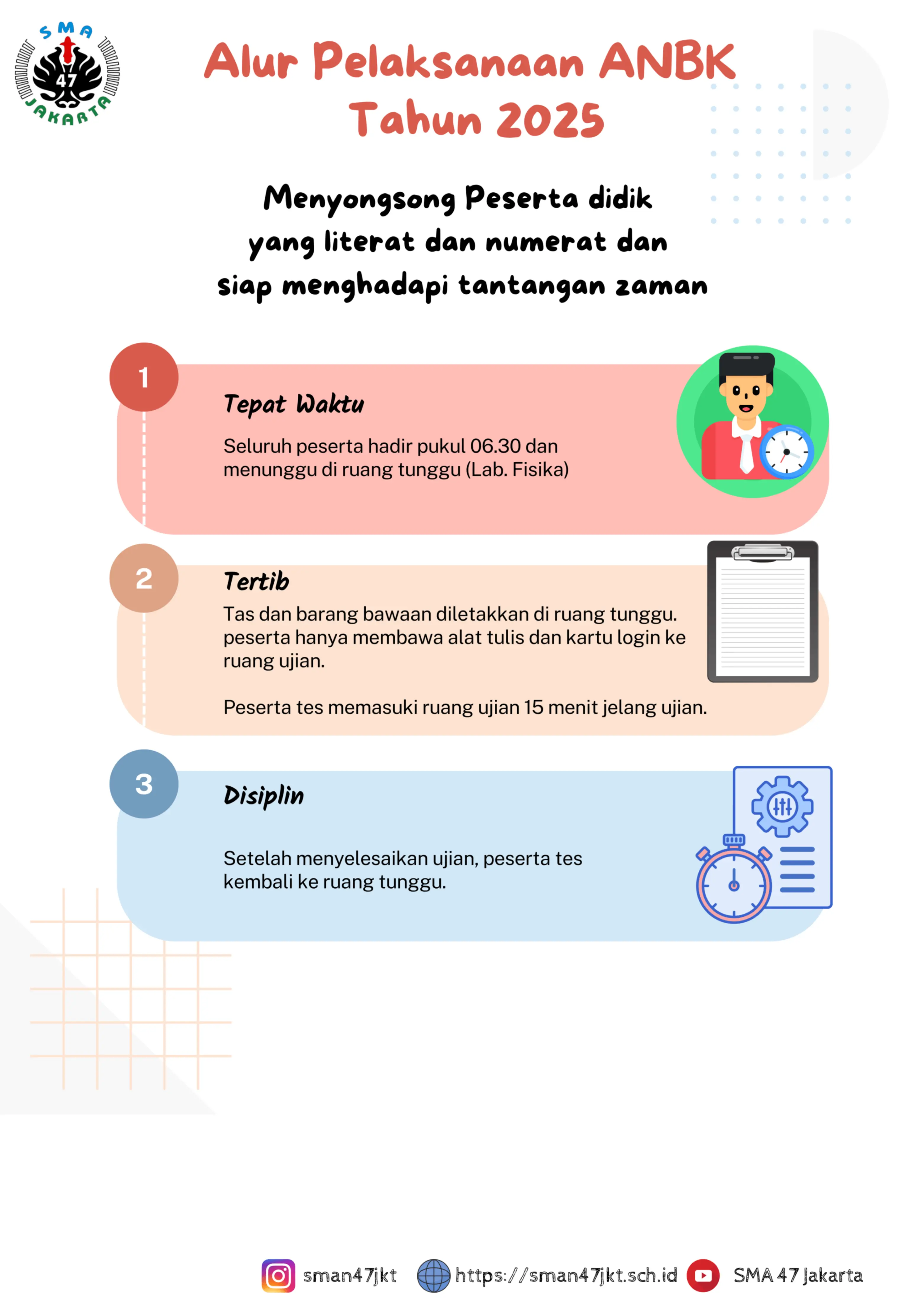 SUKSES ANBK 2023 SMAN 47 JKT